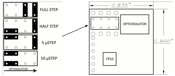 G201X / G210X User Manual REV-6 - Gecko Drive